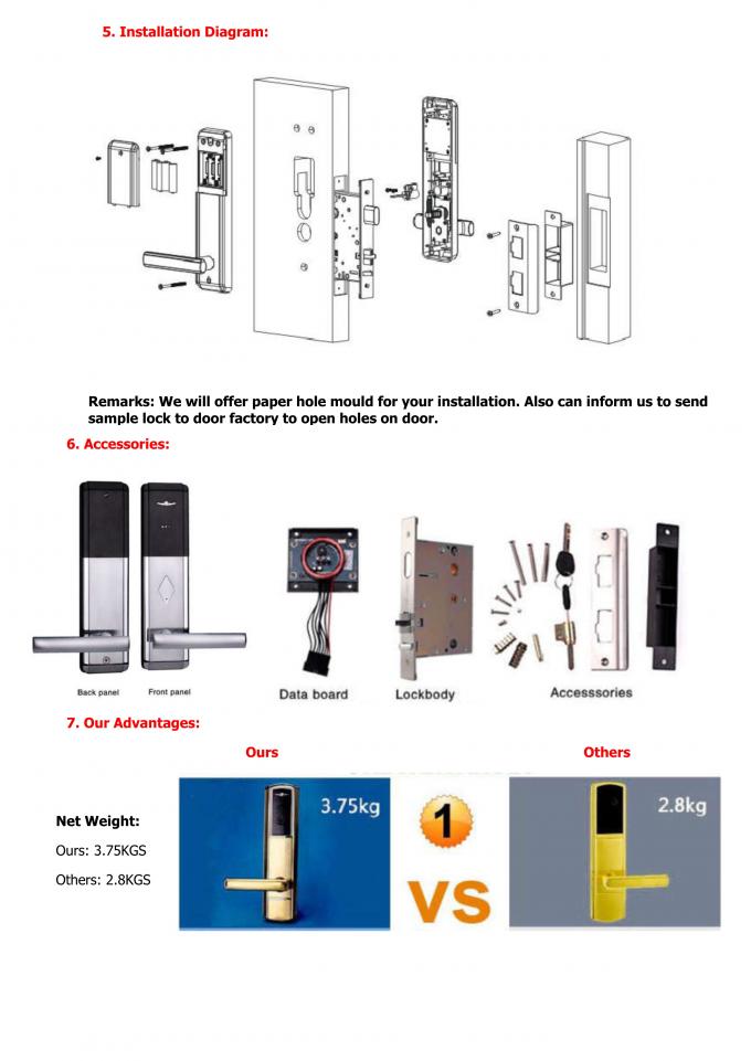 Key Card Door Lock Hotel Key Card Door Lock System